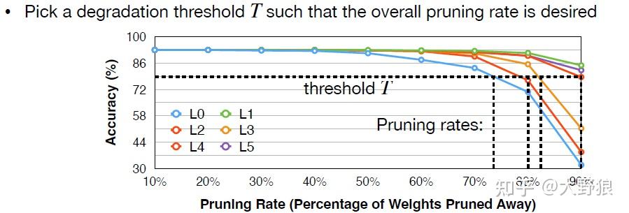 MIT-TinyML学习笔记【3】Pruning续 - 知乎