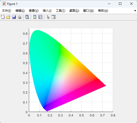在MATLAB中绘制CIE xy色度图（chromaticity diagram） - 知乎