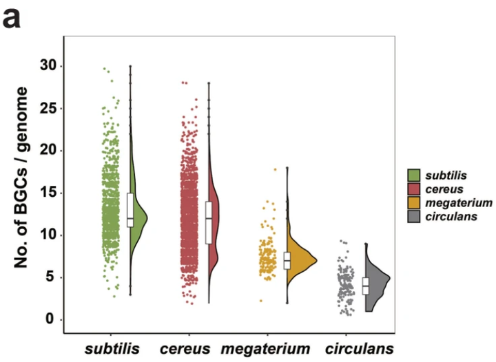 R语言ggplot2学习nature Communication的箱线图、小提琴图、点图混合的画法,以及绘图的实用技巧 知乎