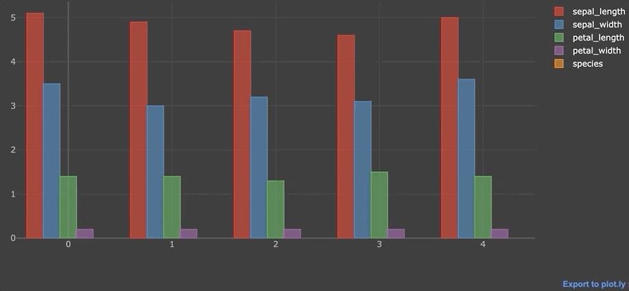 python可视化54|cufflinks之于plotly犹如seaborn之于matplotlib - 知乎