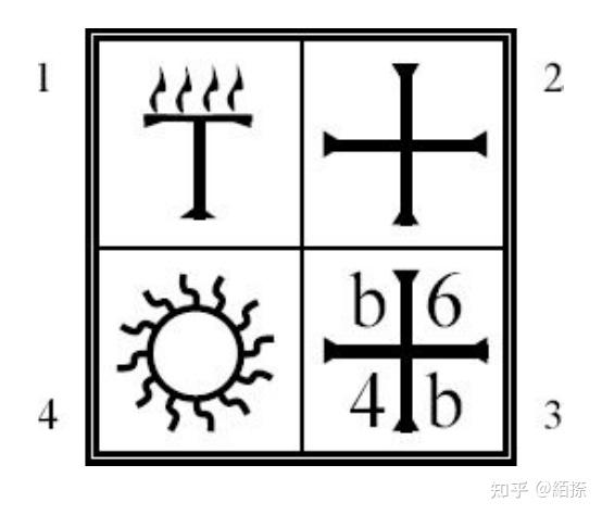 Liber ABA Magick 第三章 祭坛 The Altar - 知乎