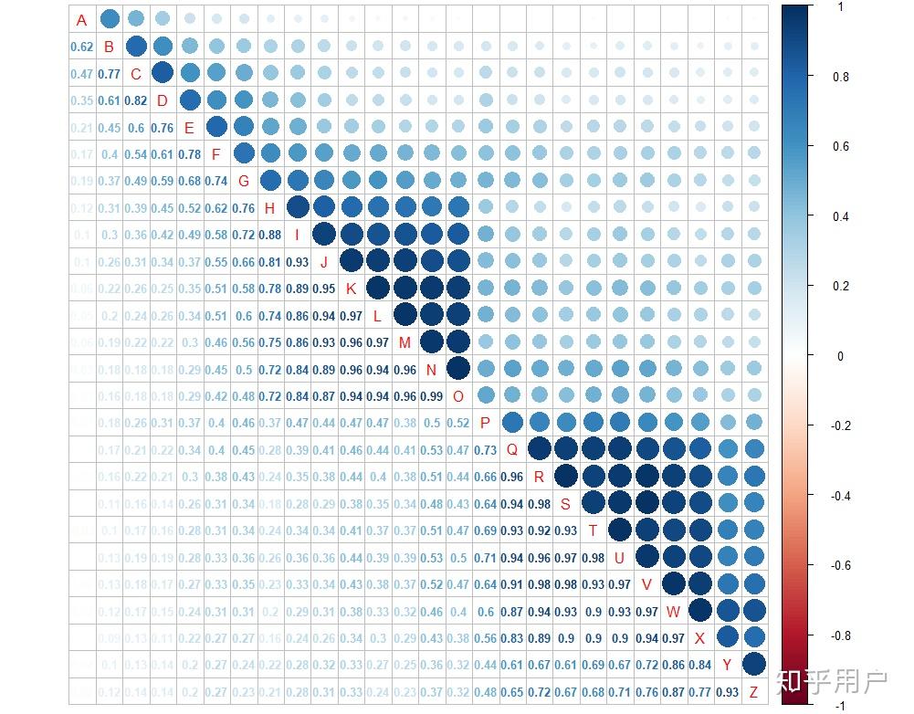 R语言corrplot包做出来的图如何调整边框呢？使得数字可以展现完整? - 知乎