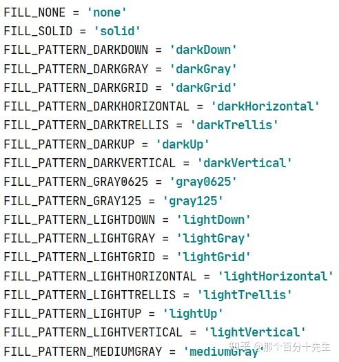 最详细的Excel模块Openpyxl教程（二）-单元格操作详解 - 知乎