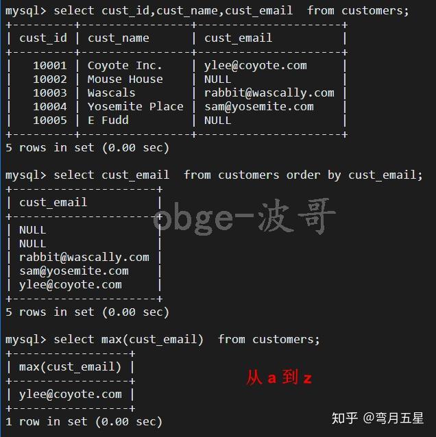 MySQL ----- 聚集函数(AVG,SUM,COUNT,MIN,MAX) （十一） - 知乎