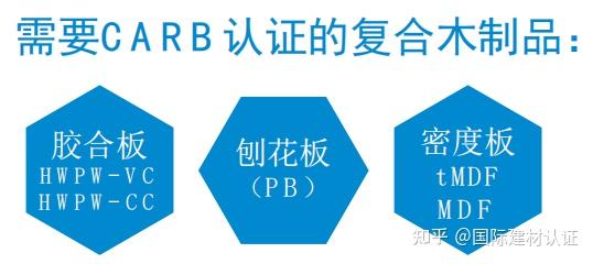 CARB认证 - 知乎
