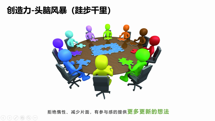 创造力 头脑风暴 知乎