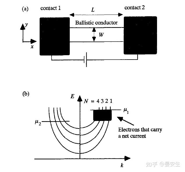 Landauer formula(接触电阻的计算) - 知乎
