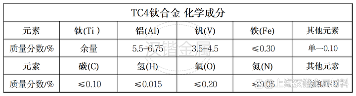TC4钛合金材质 - 知乎