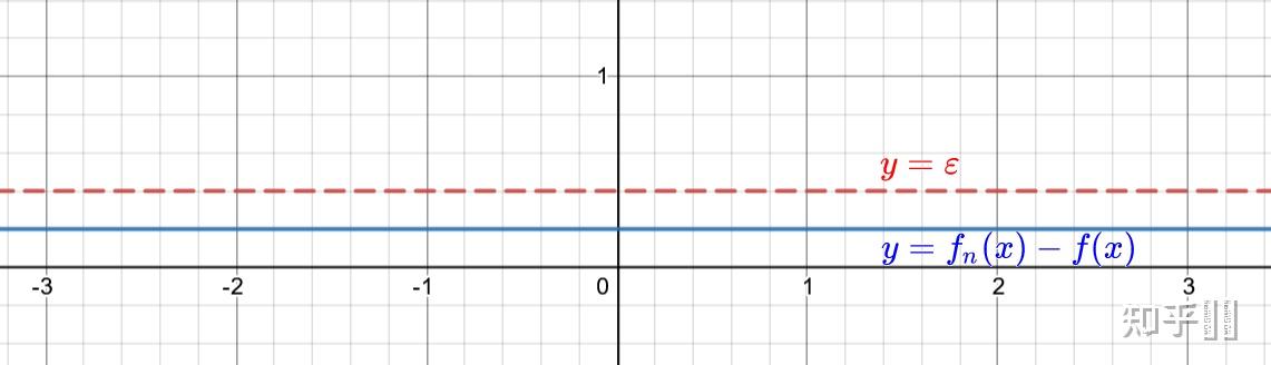 如何证明当fk和gk分别依测度收敛到f和g时，fk·gk依测度收敛到f·g？ - 知乎