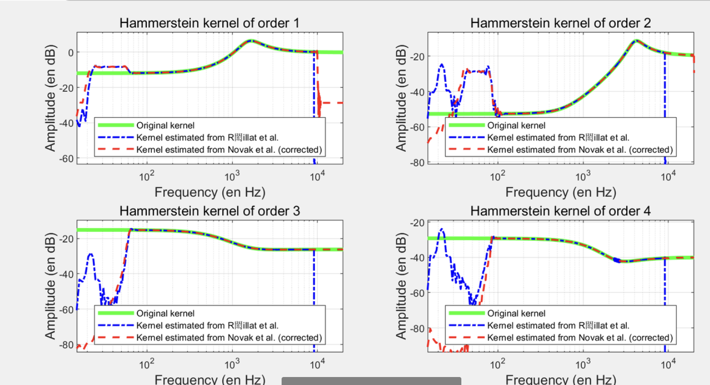【Hammerstein模型的级联】快速估计构成一连串哈默斯坦模型的结构元素研究（Matlab代码实现） - 知乎