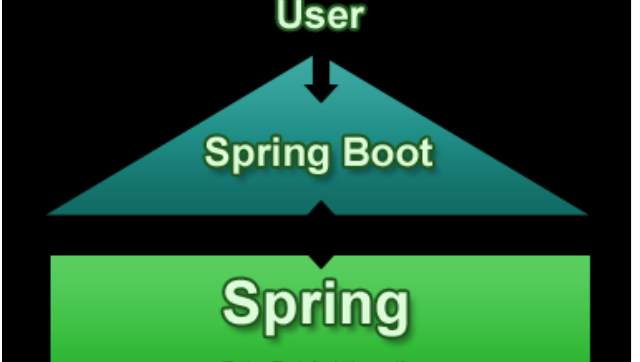 Spring Boot的消息事件机制 知乎