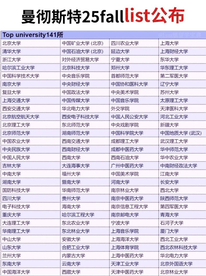 25Fall公布！曼彻斯特大学list名单！ - 知乎
