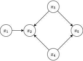D-Separation：充要判定贝叶斯网中的条件独立性 - 知乎