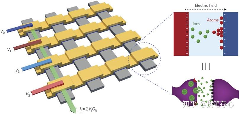 MRAM,CBRAM,PCRAM,RRAM这些新型存储器能用作内存吗？ - 知乎