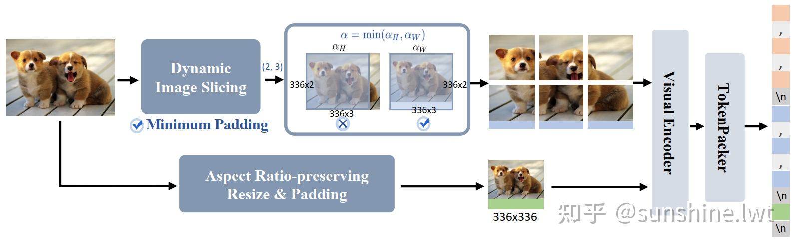 多模态大模型中高质量视觉token压缩方法-TokenPacker - 知乎