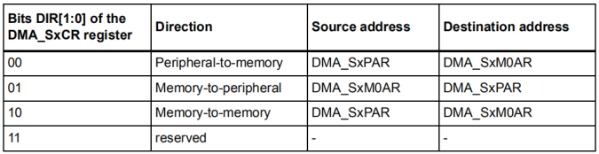 DMA原理介绍 - 知乎