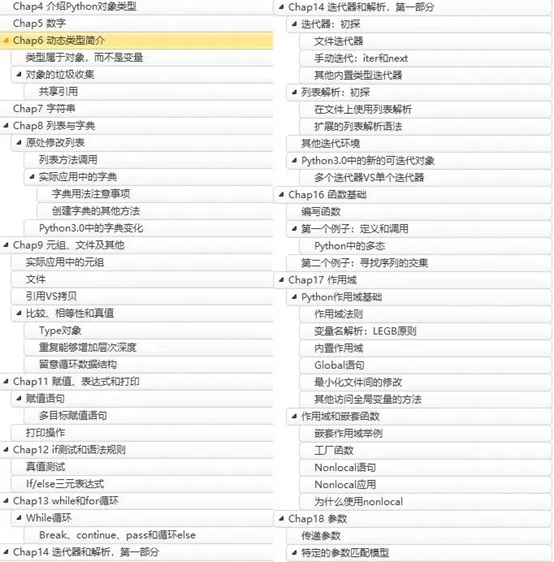字节大佬总结的《python入门知识点》笔记，260页完整版。python零基础入门首选 知乎 8154