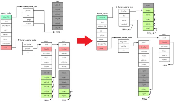 Linux内核 slab分配器 - 知乎