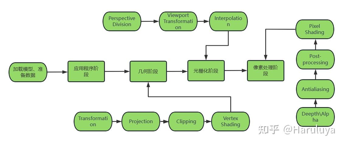 [0.1]The Software Renderer[Visualization] - 知乎