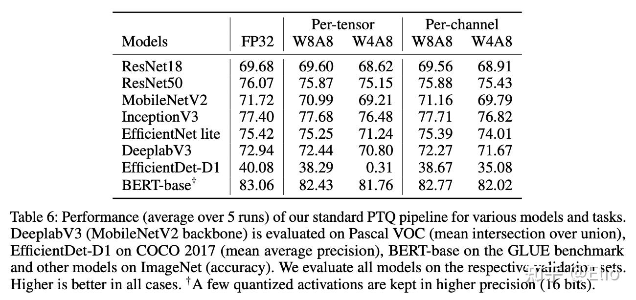 量化的误差以及两种量化方式(PTQ & QAT) - 知乎