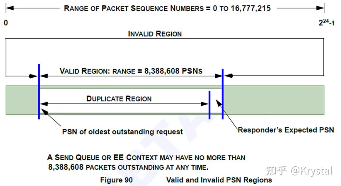RoCE V2 协议 - 知乎