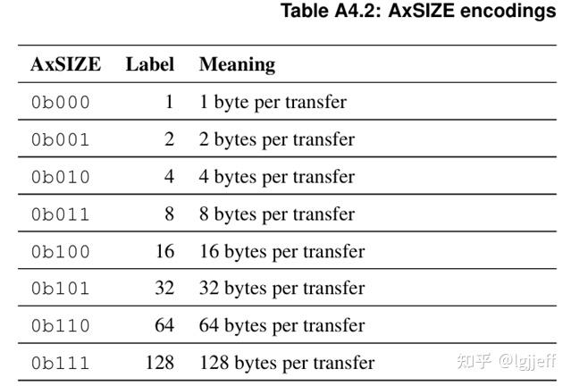 AMBA协议之AXI介绍 - 知乎
