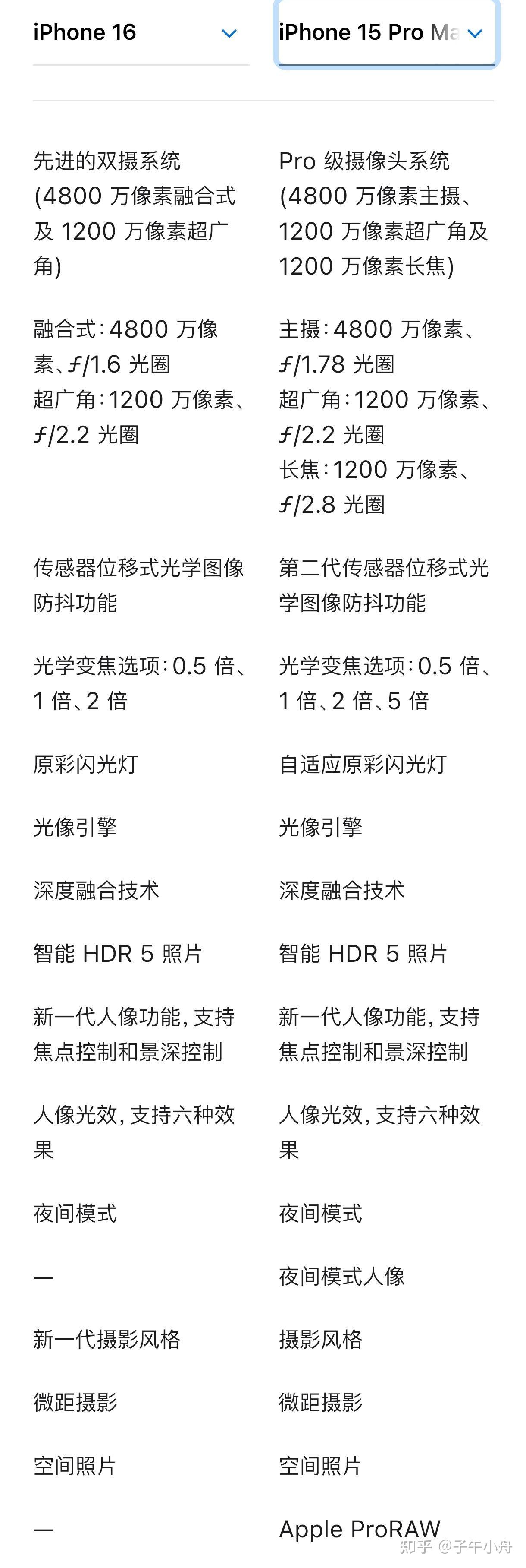 苹果16ProMAX和17标准版怎么选？ - 知乎