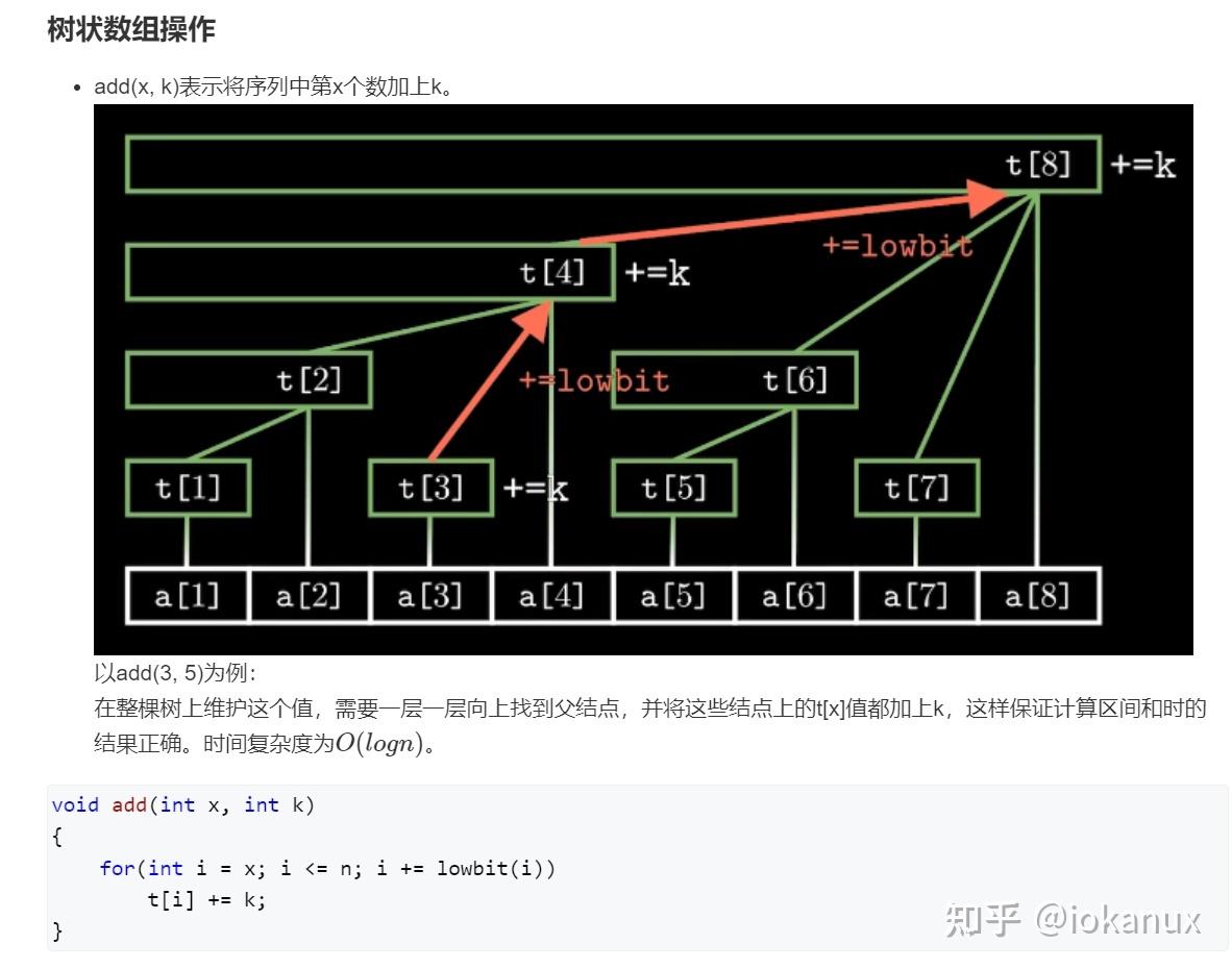 【算法】树状数组 - 知乎