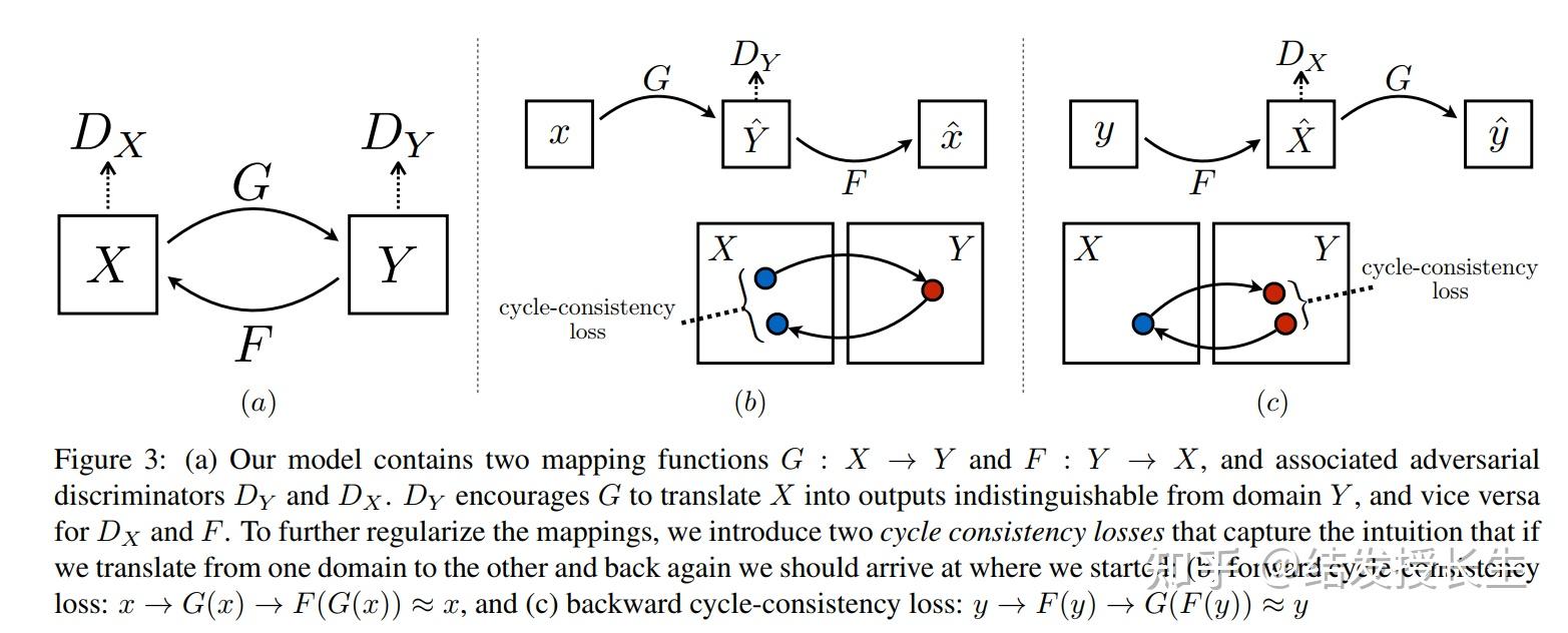 【GAN】Unpaired Image-to-Image Translation using Cycle-Consistent ...