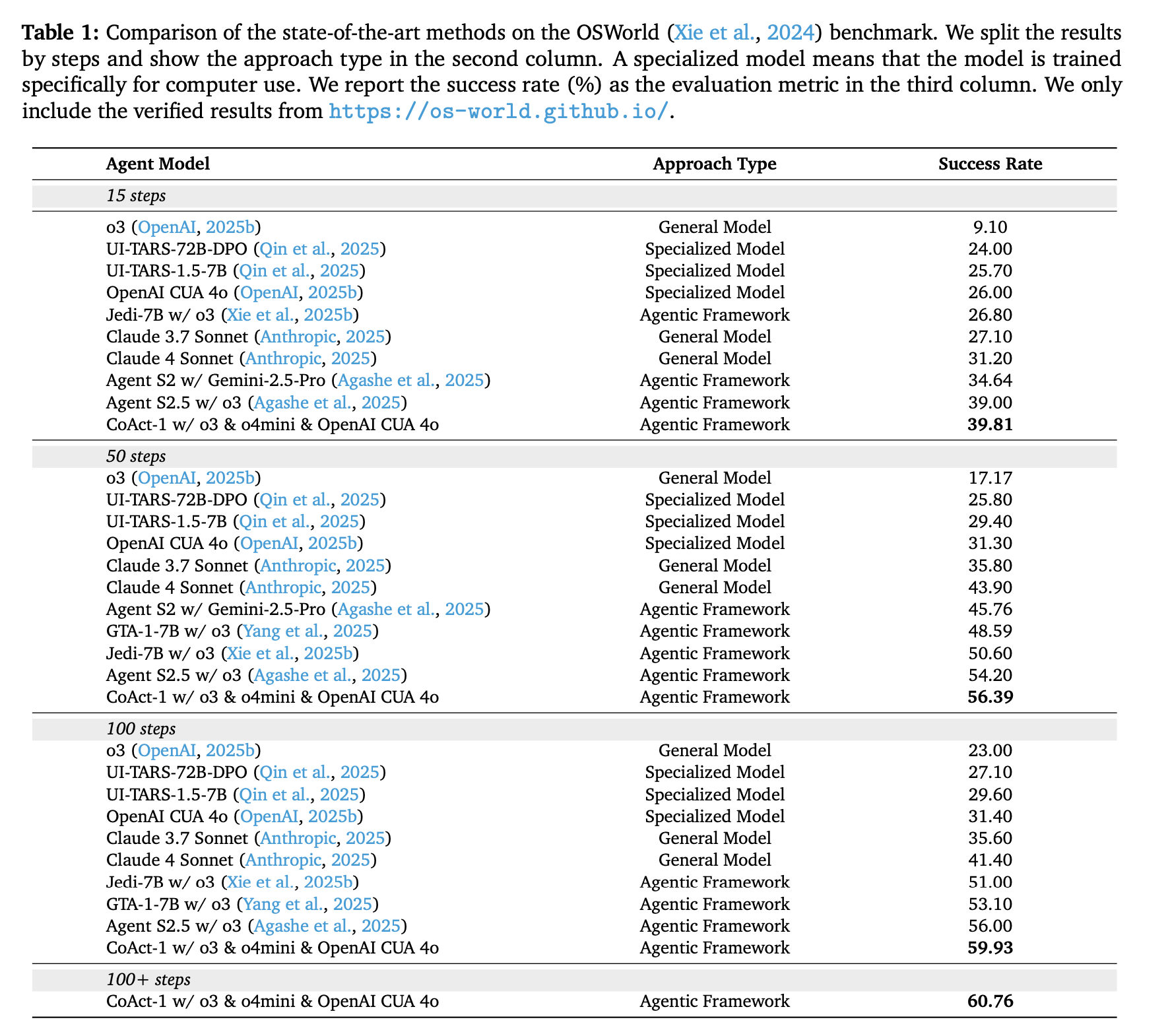 [208] CoAct-1：基于orchestrator-worker 架构的multi-agent computer use agent - 知乎