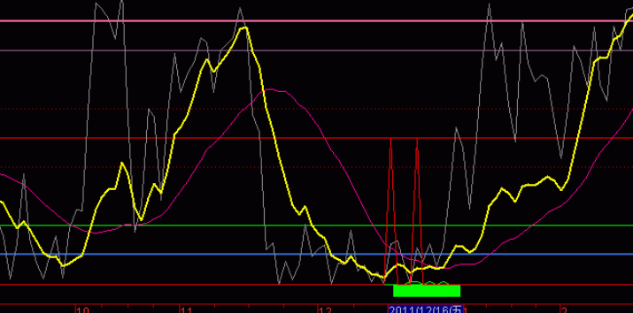 通达信QSDD 源码 - 知乎