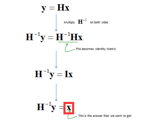 均衡器(Equalizer) - 知乎