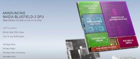 NVIDIA DPU综合介绍 - 知乎