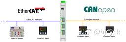 EtherCAT、CANopen、RS485在电机控制中的对比 - 知乎