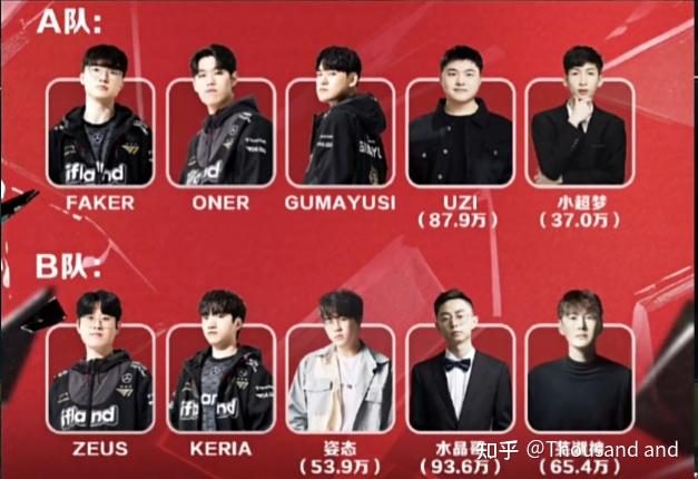 T1虎牙首播，Uzi和Faker同队，Faker学中文 - 知乎