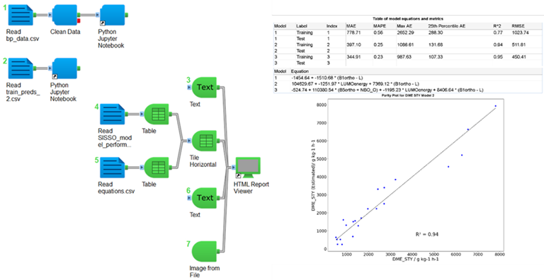 在 Pipeline Pilot 中探索可解释机器学习 - 知乎