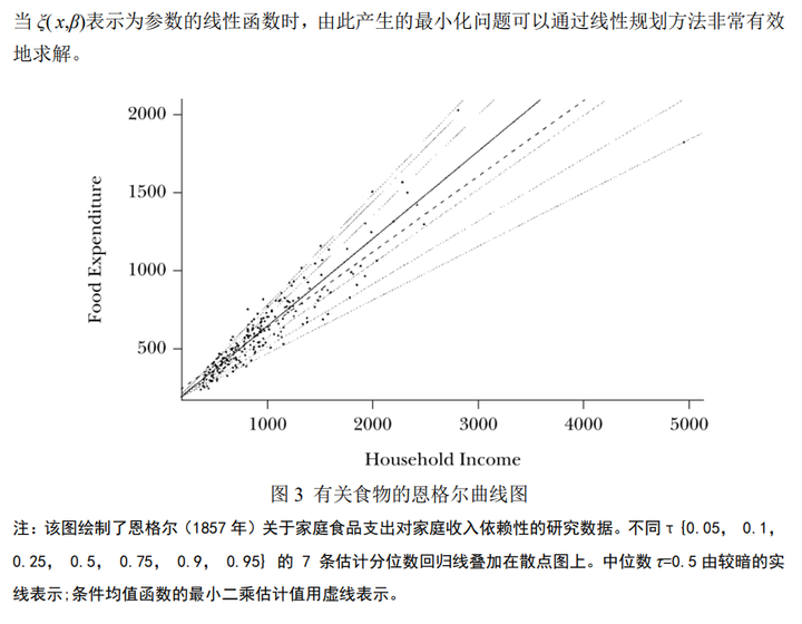 分位数回归的理论与应用介绍——R. Koenker and K. F. Hallock (2001)文献精读 - 知乎