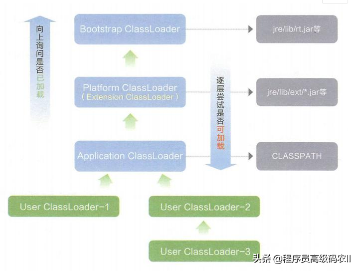 我真不信，这年头还有人能懂SpringBoot的ClassLoader加载机制 - 知乎