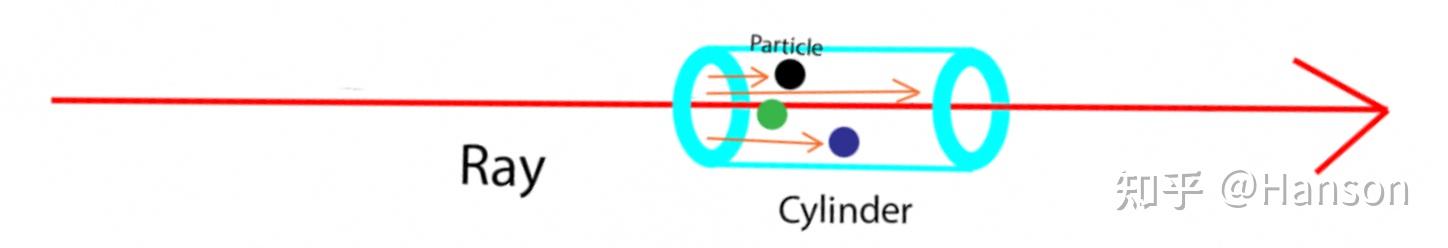 “图形学小白”友好的NeRF原理透彻讲解 - 知乎