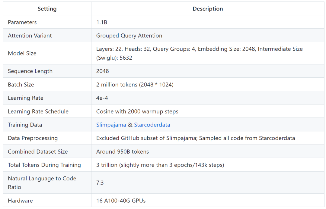 轻量级模型，重量级性能，TinyLlama、LiteLlama小模型火起来了 - 知乎
