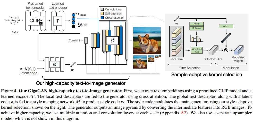 【CVPR 2023的AIGC应用汇总(2)】可控文生图，基于diffusion扩散模型/GAN生成对抗方法 - 知乎