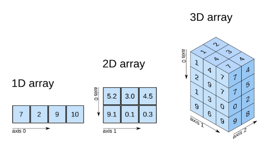 【DS 数据结构】001 | 数据结构与算法概论 - 知乎