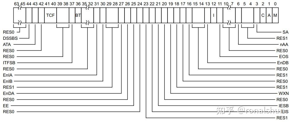 ARM64 ATF启动学习记录 - 知乎