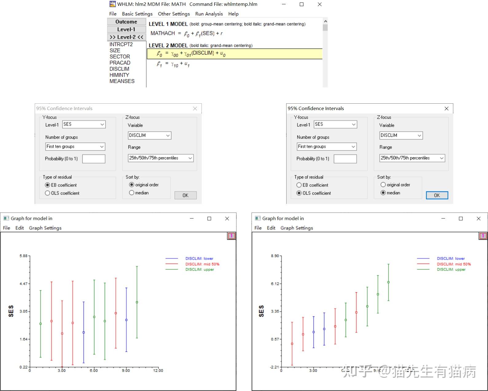 基于横向研究的多层线性模型（HLM）：HLM、SPSS、Mplus软件操作与结果解读 | 高级心理统计 - 知乎