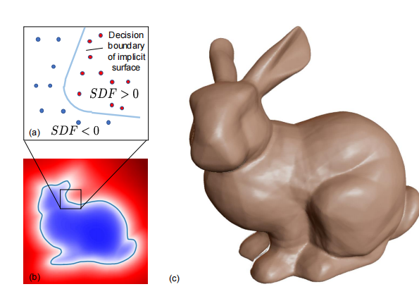 3D重建：DeepSDF - 知乎