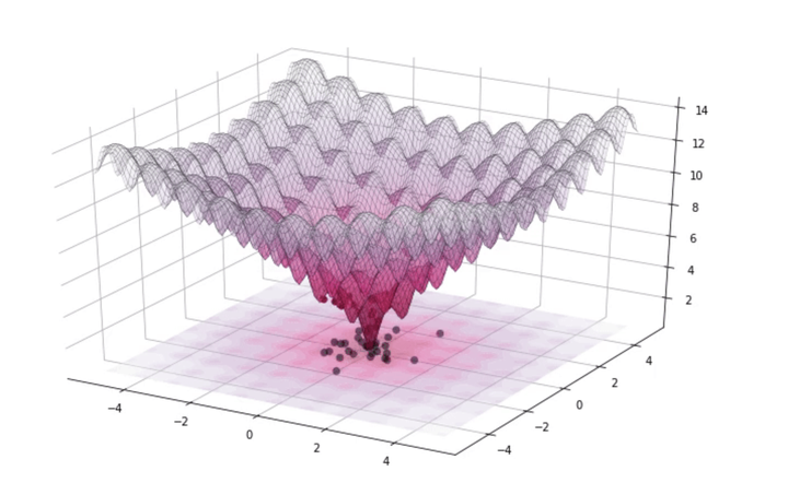 Keras API: 便捷、高效的深度学习高级API - 知乎