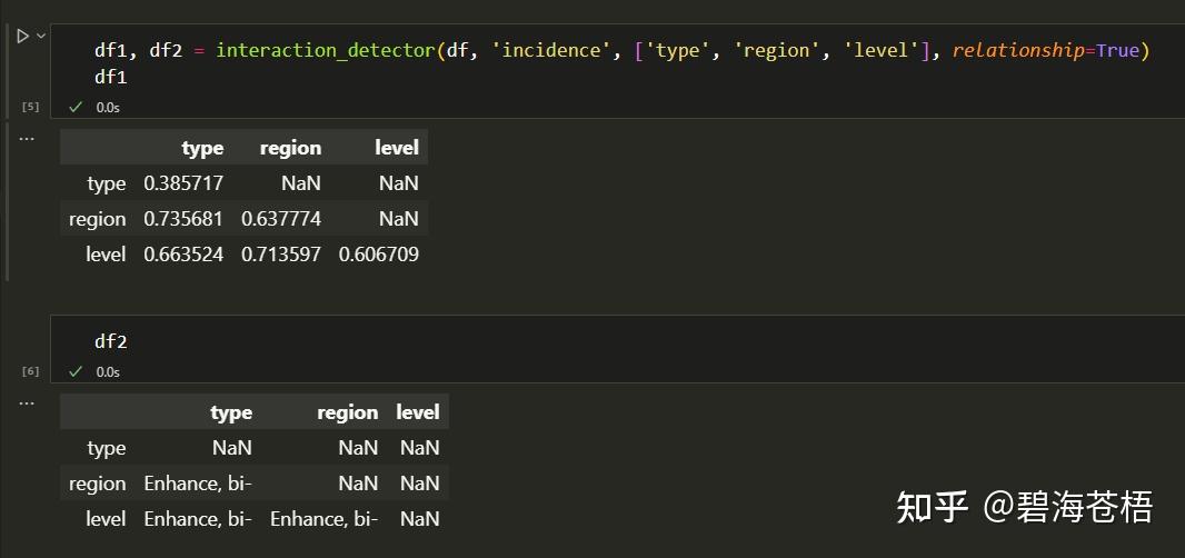 Python版GeoDetector更新 - 知乎