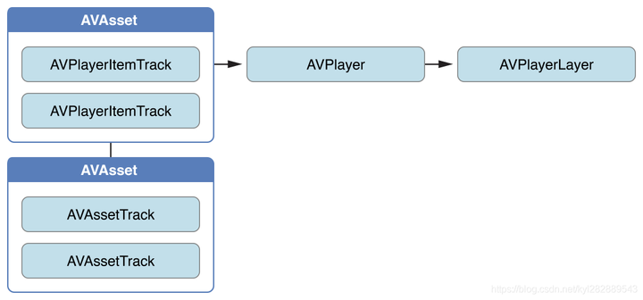 IOS 视频播放器 swift版 - 知乎