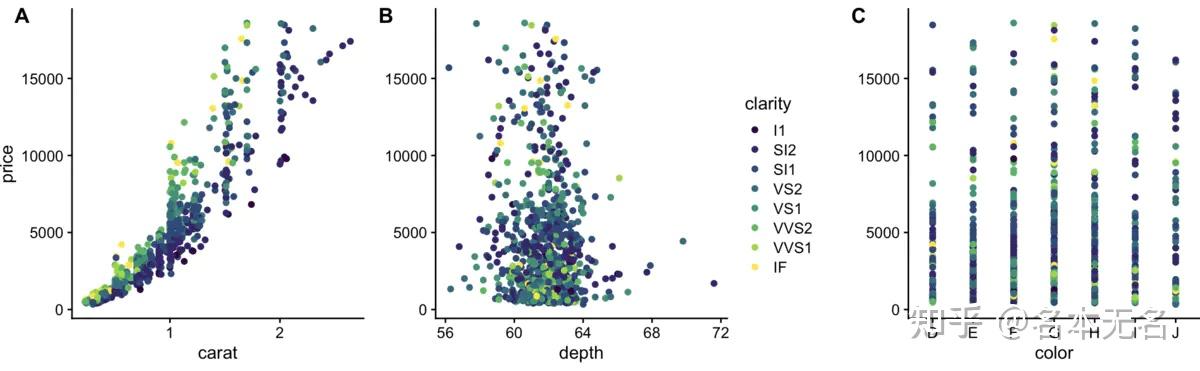 R 数据可视化 —— 图形排列之 cowplot - 知乎