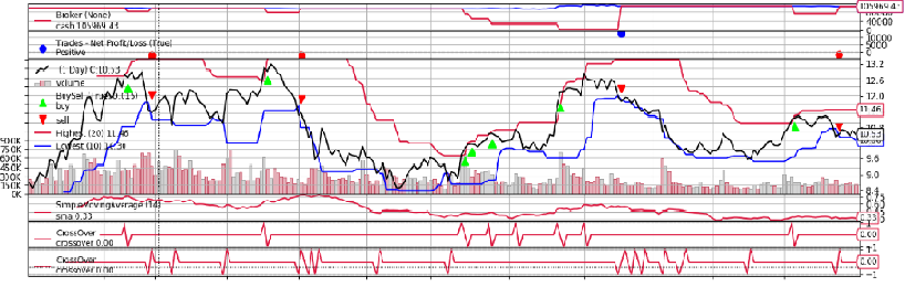 量化投资1：基于backtrader和tushare实现量化回测（简单策略） - 知乎
